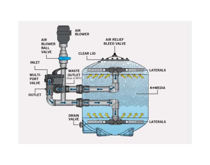 K+ Advanced Bead Filter